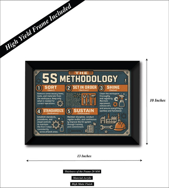 5S Methodology Lean Workplace I Industrial I Factory Wall Poster / Fra ...