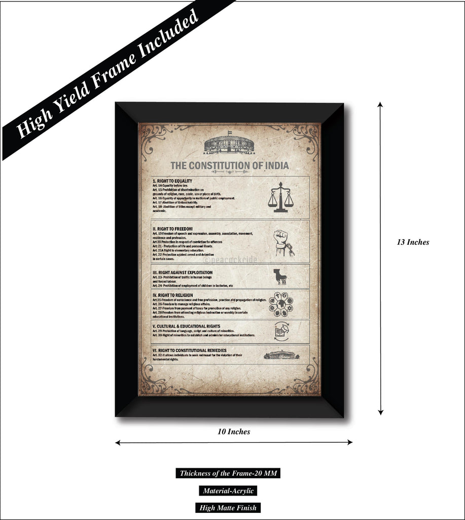 Preamble I The Constitution of India I Fundamental Rights of India I W ...