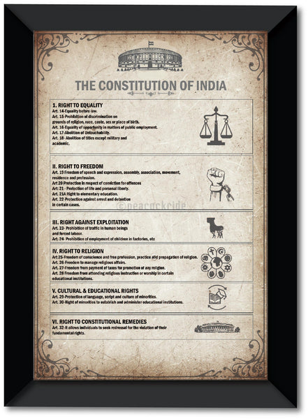 Preamble I The Constitution of India I Fundamental Rights of India I W ...